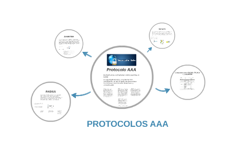 Protocolo AAA by John Moreno on Prezi