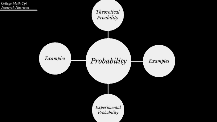 Probability Mind Map by ghoulin on Prezi