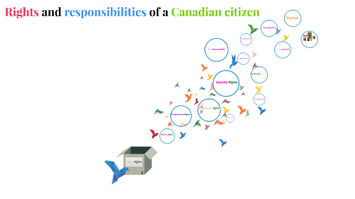 Rights and Responsibilities of Canadian Citizen by Heera Ahmed on Prezi