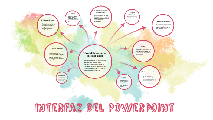 Interfaz de PowerPoint by Adalyn Armenta on Prezi