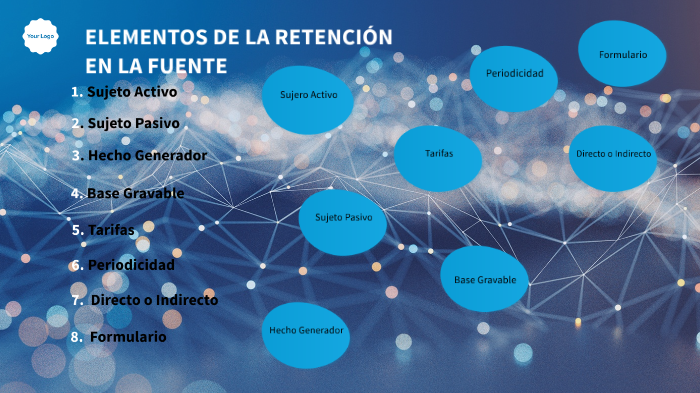 Elementos de la retencion en la fuente by NATALI SANABRIA on Prezi Elementos de la retencion en la fuente by NATALI SANABRIA on Prezi