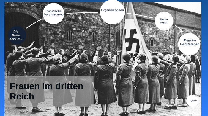 Frauen im dritten Reich by Bashar Sabbagh on Prezi