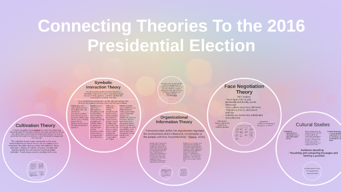 Theories Seen In the 2016 Presidential Election by Ciara Londrigan on Prezi