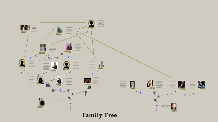 Pedagogical Family Tree by Andrew Bell on Prezi