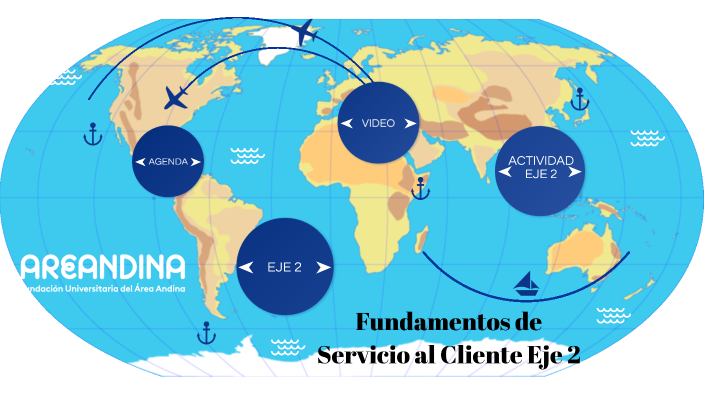 Fundamentos de Servicio al cliente Eje 2 by Darwin Rodriguez on Prezi