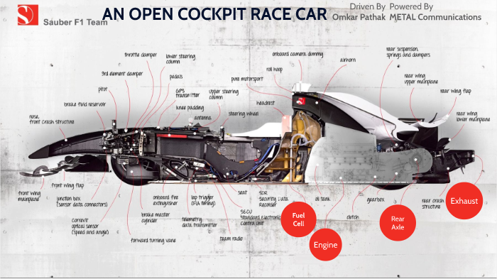 An Open Cockpit Race Car by Omkar Pathak on Prezi