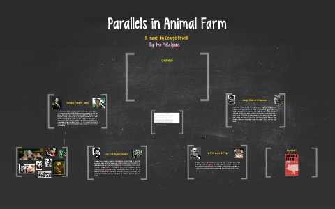 Parallels of Animal Farm by Me(a)gan English on Prezi
