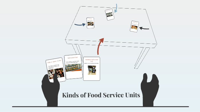 Kinds of Food Service Units by andrea rodriguez on Prezi