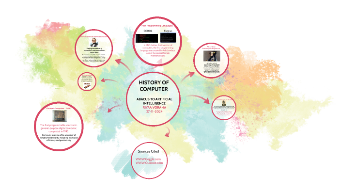 history of computers by Riyaa Vora on Prezi