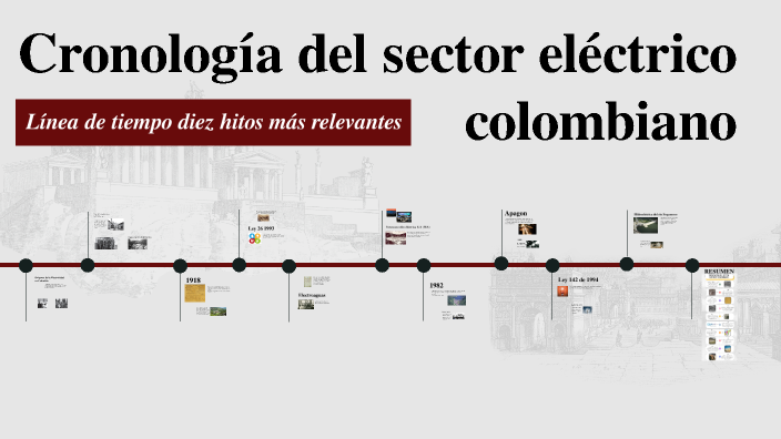 Cronologia del Sistema Eléctrico en Colombia by giovanny mora on Prezi