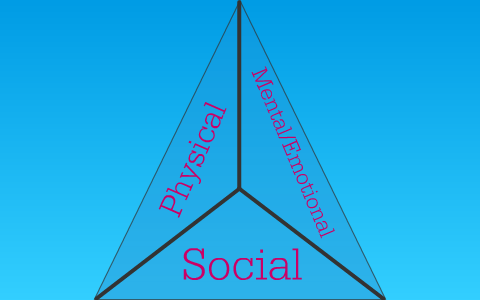My Health Triangle by Jennifer Gigot on Prezi