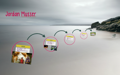 Jordan Musser by Jordan Musser on Prezi