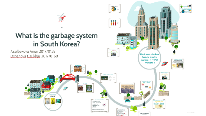 What is the garbage system in South Korea? by ainur assilbekova on Prezi