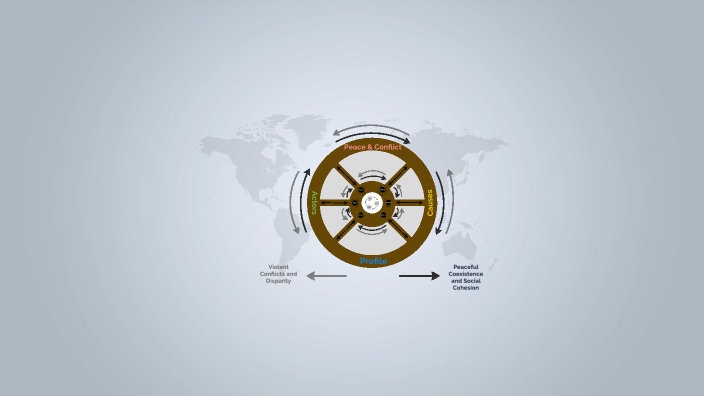 Conflict Sensitivity Wheel by Bassem Sedra on Prezi
