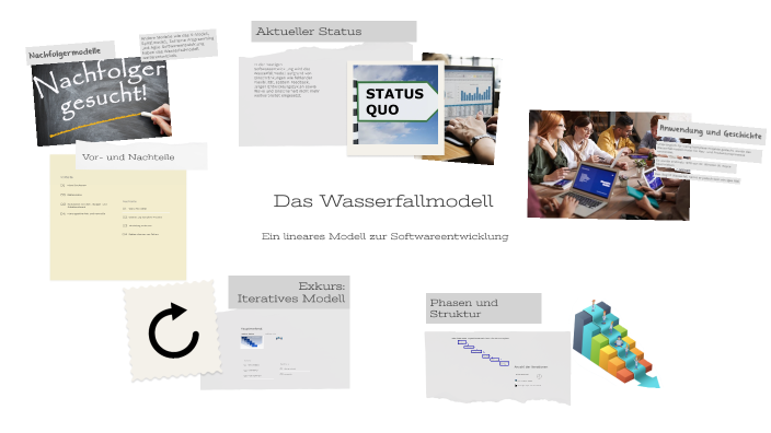 Das Wasserfallmodell by Jonas Bruns on Prezi