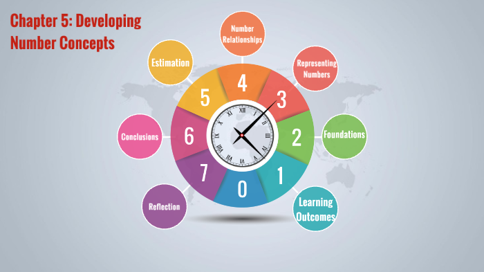 Math Chapter 5: Developing Number Concepts by Bonnie Stone on Prezi