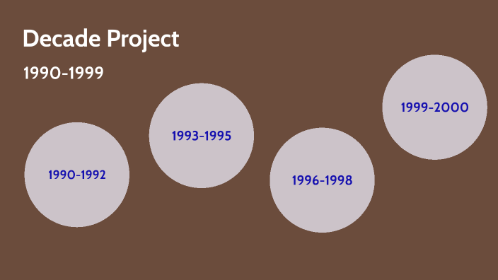90s decade project by Chloe Reed on Prezi