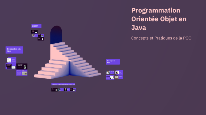 Programmation Orientée Objet en Java by harche insaf on Prezi