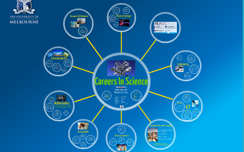 Careers In Science by on Prezi