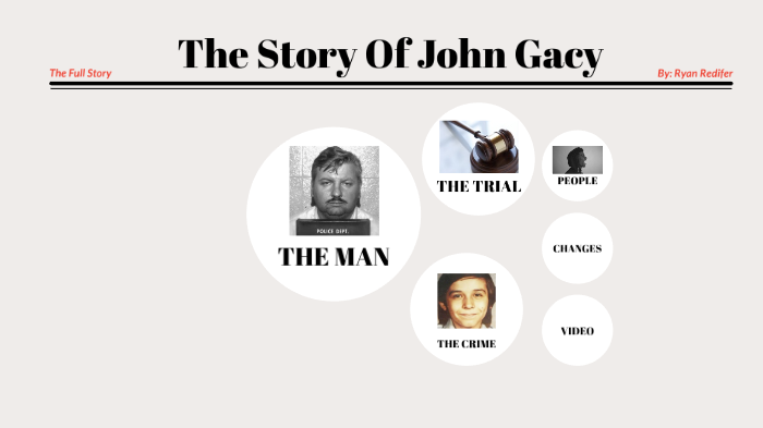 John Gacy Famous Case by Ryan Redifer on Prezi