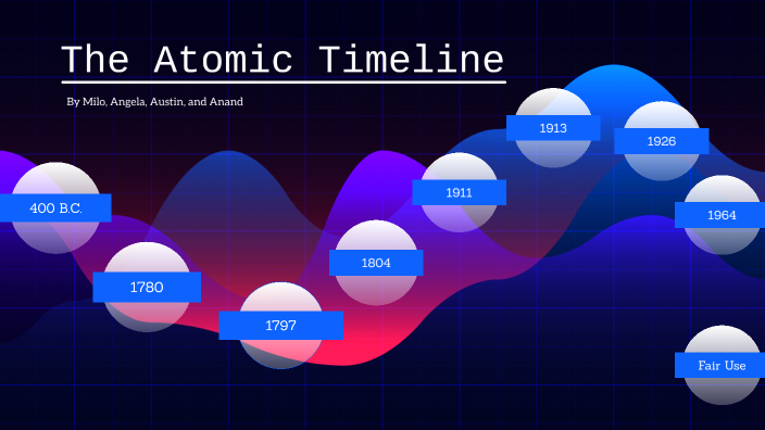 Atomic Timeline Project by Milo Lazare on Prezi