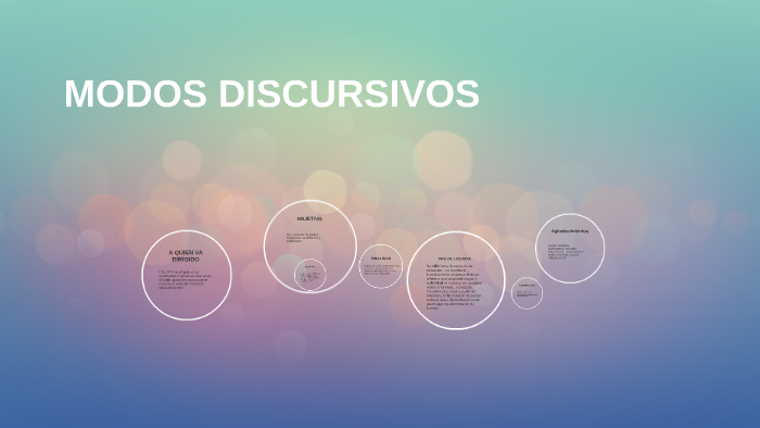 MODOS DISCURSIVOS by LTP XD on Prezi