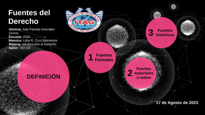 FUENTES DEL DERECHO by Ada Pamela González Licona on Prezi