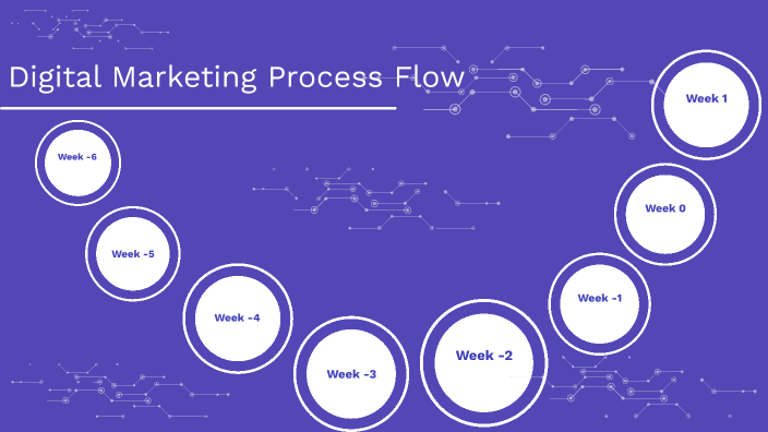 Digital Marketing Process Flow by lakshmi manasa prabhala on Prezi