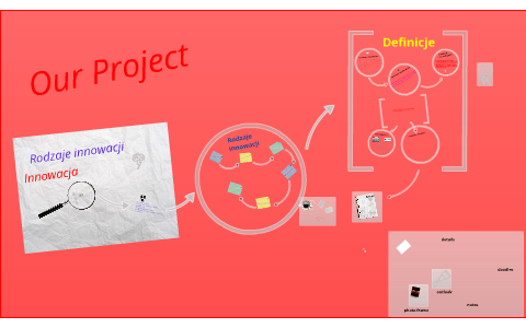 Rodzaje innowacji by sara Włodarska on Prezi