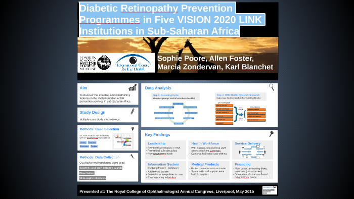 RCOphth Presentation by Sophie Poore on Prezi