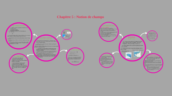 Notion de champ Réda et Kevin by Kevin Budak on Prezi
