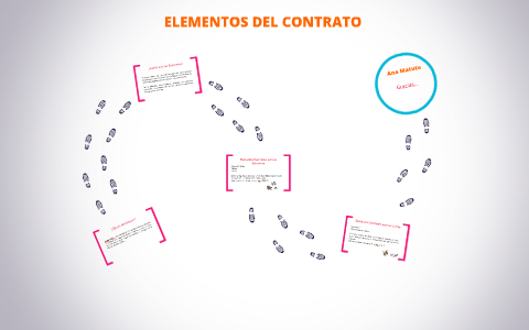 ELEMENTOS DEL CONTRATO by ana matute