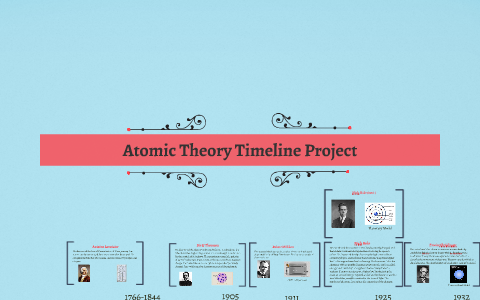 Atomic Theory Timeline Project by Noor A. on Prezi