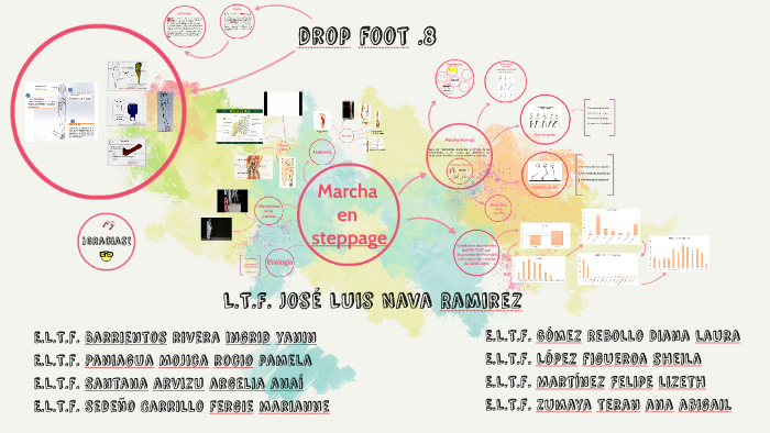 Marcha en steppage by Fergie Sedeño on Prezi