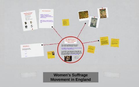 Women's Suffrage Movement in England by Li Wang on Prezi