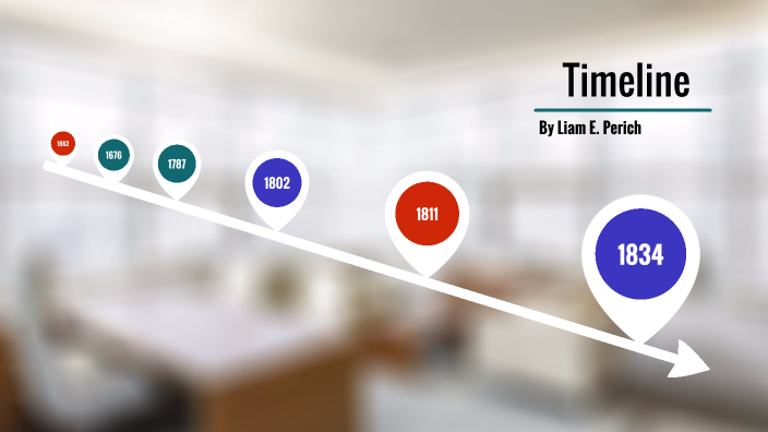 Chemistry assessment timeline by Liam Perich on Prezi