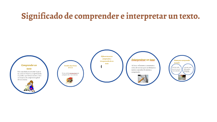 Significado de comprender e interpretar un texto. by Tommy Cedeño on Prezi