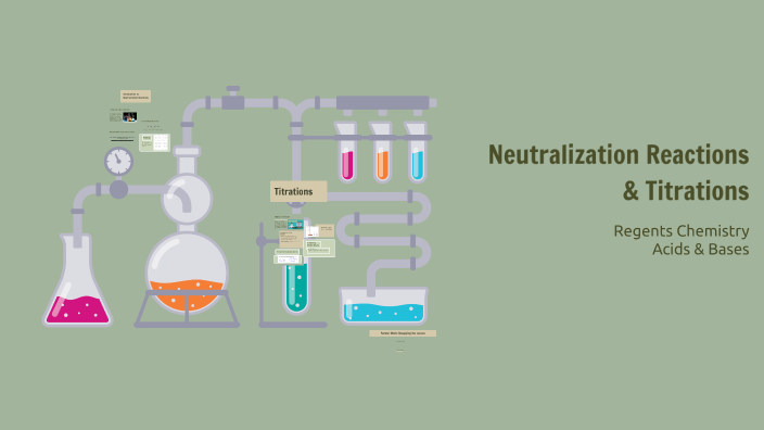 Understanding Neutralization Reactions by Natalie Stagnitti on Prezi