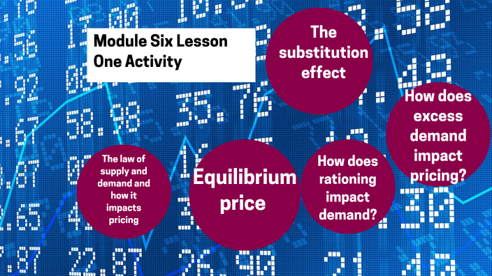 Module Six Lesson One Activity by Jadin Williams _ Student - Millbrook ...