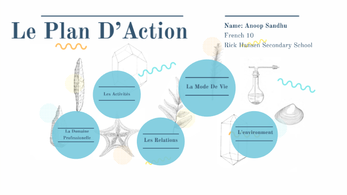 Le Plan D’Action by Anoop Sandhu on Prezi