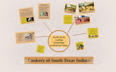 Native American Cooking Tools by Lilianna Gutierrez on Prezi