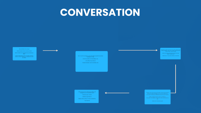 El Arte de la Conversación by Jimmy Hernandez on Prezi