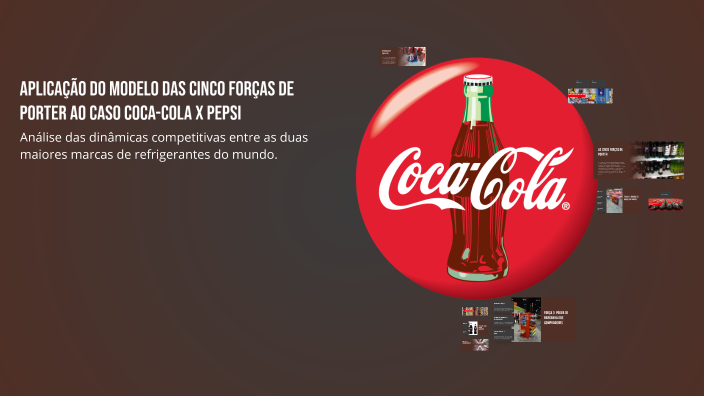Aplicação do Modelo das Cinco Forças de Porter ao Caso Coca-Cola x ...