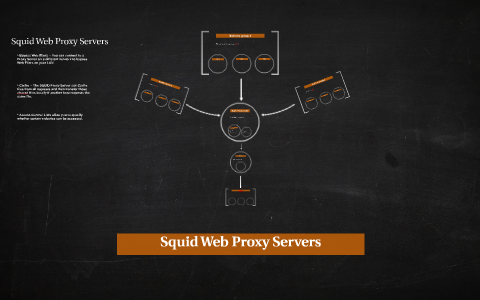 Squid Web Proxy Servers by Rasmus Jacobsson