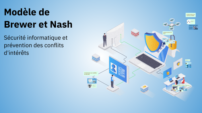 Modèle de Brewer et Nash by BAAZIZ Mohamed Sofiane on Prezi