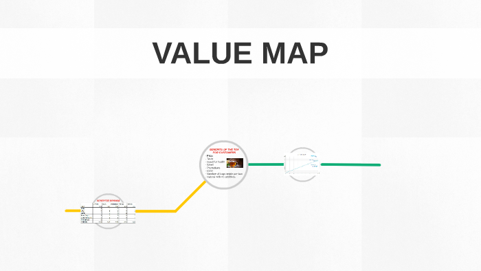 VALUE MAP by Inés Fernández on Prezi