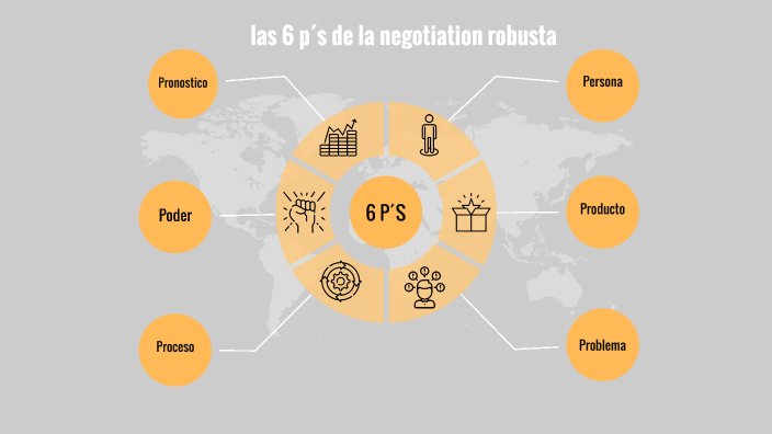 las 6ps de la negociacion by LIZBETH CONCEPCI N SERRALDE ORTEGA on Prezi