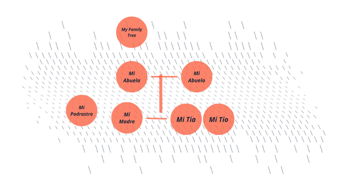 Family tree by Gabe Vigil on Prezi