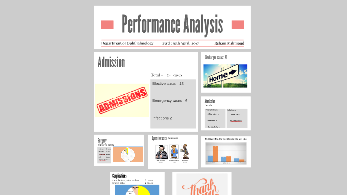 Performance Analysis by Reham Hamad on Prezi