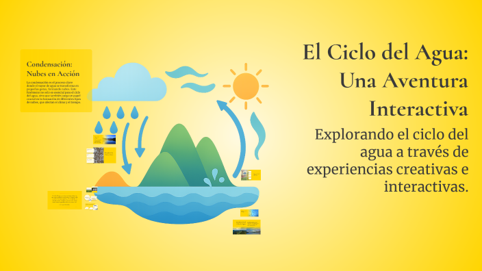 El Ciclo del Agua: Una Aventura Interactiva by Adele Morales on Prezi